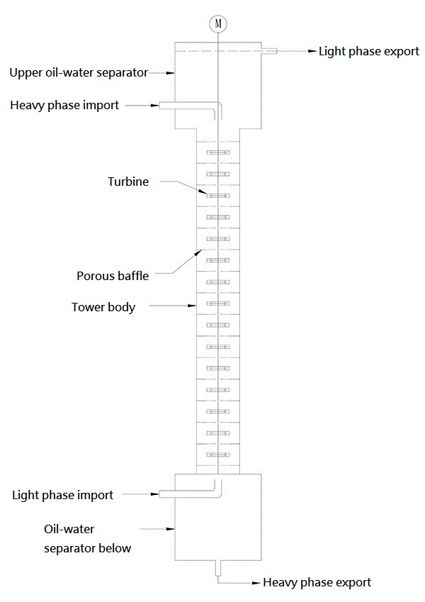 Turbine Extraction Tower - 美商磊方
